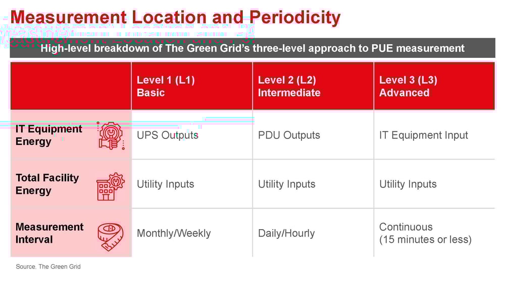 PUE in 2024: What It Is and What It Is Not
